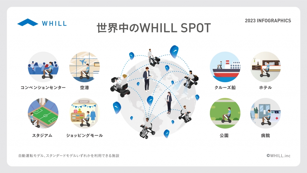＜プレスリリース＞WHILL社、日本事業を中心にデータをまとめたインフォグラフィクス公開 | 近距離モビリティ 電動車椅子