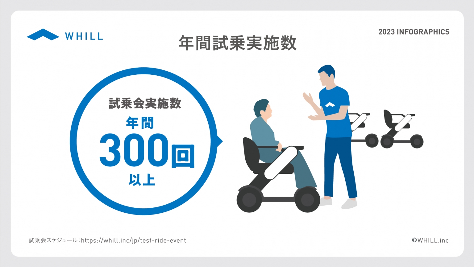 ＜プレスリリース＞WHILL社、日本事業を中心にデータをまとめたインフォグラフィクス公開 | 近距離モビリティ 電動車椅子