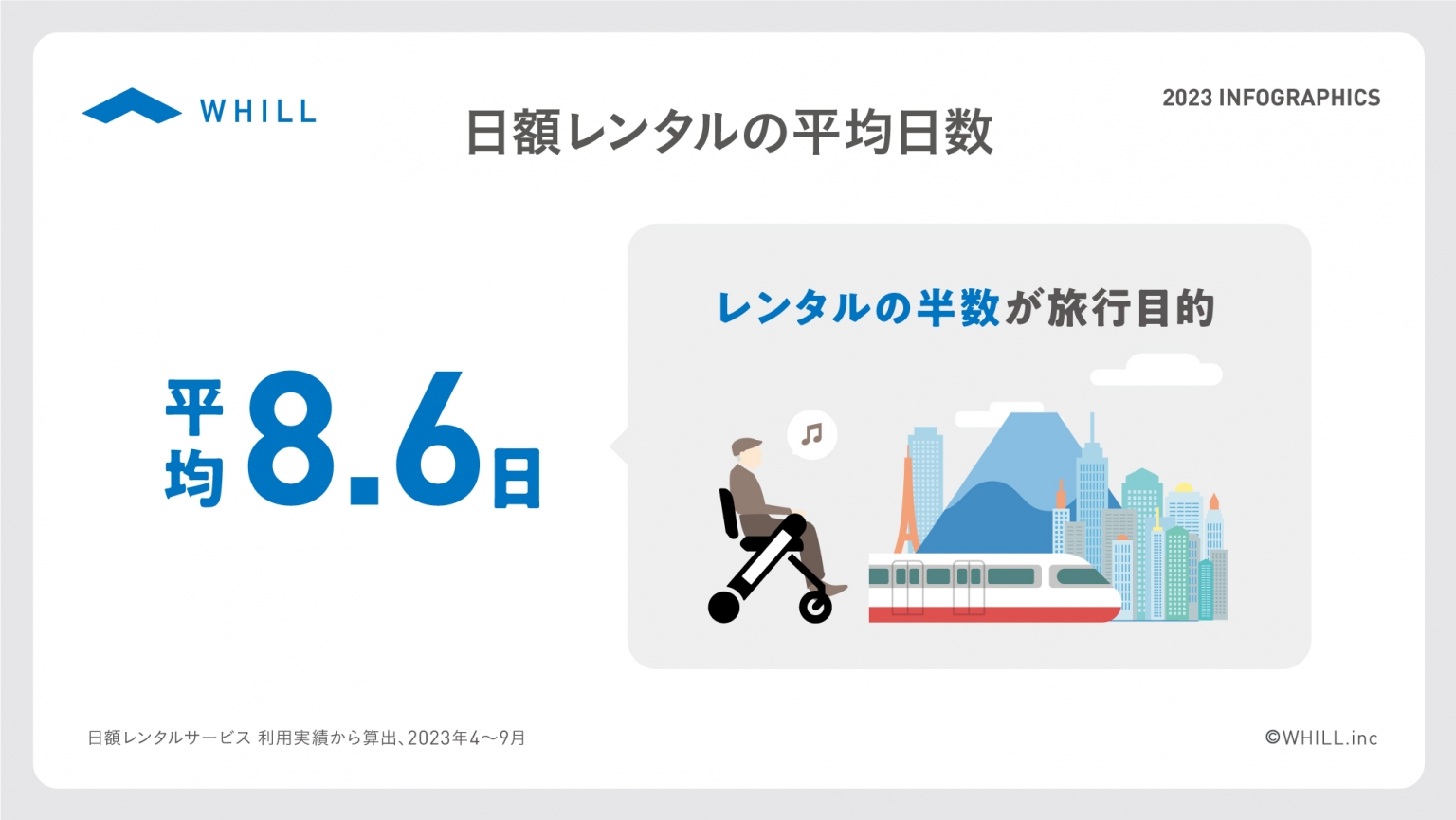 ＜プレスリリース＞WHILL社、日本事業を中心にデータをまとめたインフォグラフィクス公開 | 近距離モビリティ 電動車椅子